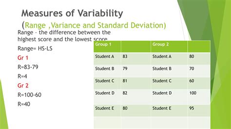 G7 Math Q4 Week 7 Ungrouped Data Of Measures Of Variabilitypptx
