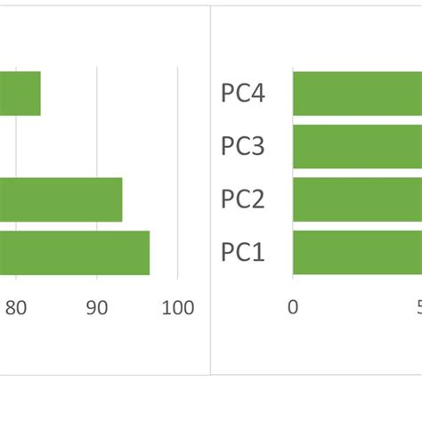 execution times for settings 3 a and 4 b download scientific diagram