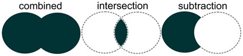 Combination Surface
