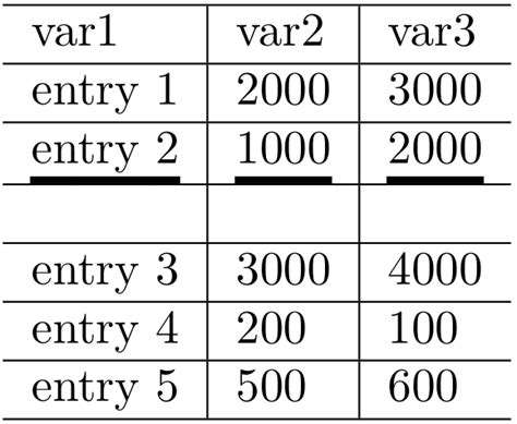 R How To Increase The Underline Thickness Using Kableextra Stack