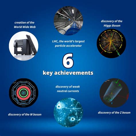 cern on linkedin onthisday particlephysics cern70 cern lhc 17