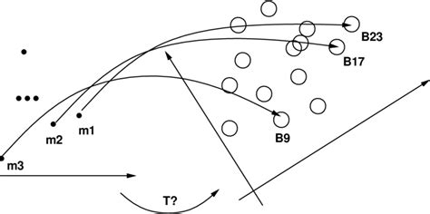 a formalization of the recognition problem with bounded error find the