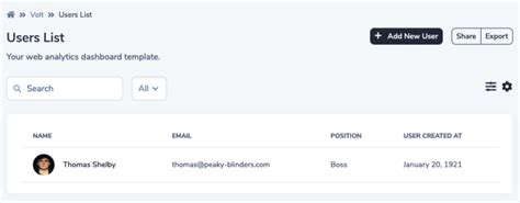 React Dashboard Tutorial Learn How To Get Started With An Admin