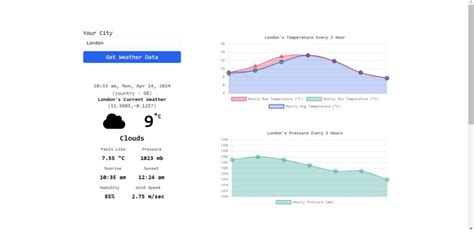 S Faizaan Hussain On Linkedin Reactjs Weatherapp Openweatherapi Chartjs Reactdevelopment