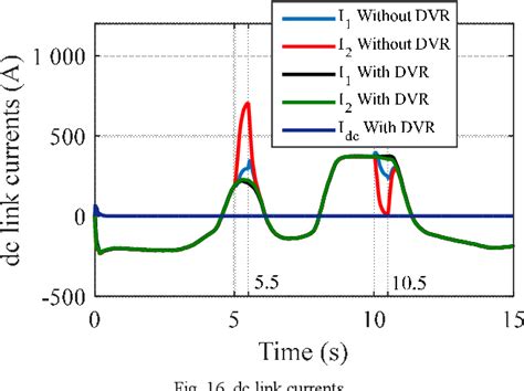 Figure 15 From Improved Lvrthvrt Capability Of Dfig Wind Turbine Using Dvr Semantic Scholar