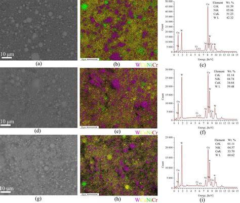 The Sem Image Of The W Cu Ni Cr Particles And Eds Element Distribution Download Scientific