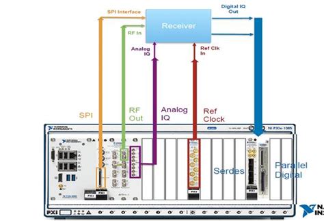 ADC J EVM S Pair Board Data Converters Forum Data Converters
