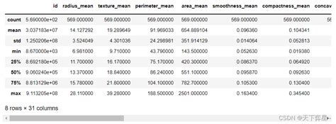 数据分析实战 Knn算法——病例自动诊断分析knn模型预测 Csdn博客