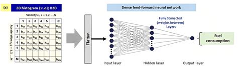 Proposed Neural Network For Fuel Consumption Prediction Based On Download Scientific Diagram