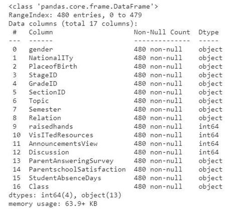 Number Of Columns In The Dataset Download Scientific Diagram