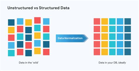 Applications Of Data Normalization In Retail And E Commerce Grepsr