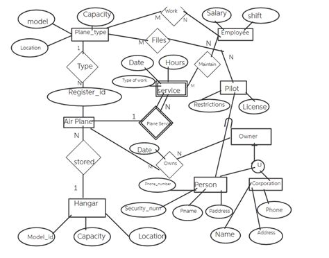 Solved Create All Required Tables In Sql And Then Insert At