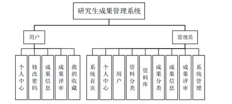 基于数据可视化 springboot vue的研究生成果管理系统设计和实现 源码 论文 部署讲解等 用户功能在视图层 view层 进行交互