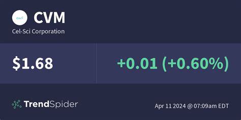 CVM Cel Sci Corporation Technical Charts And Market Data TrendSpider