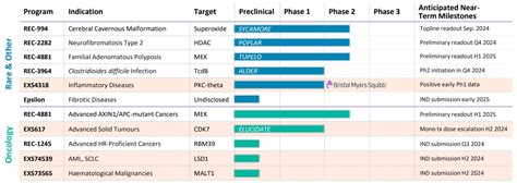 Recursion And Exscientia Merger Create A New Ai Drug Discovery Leader