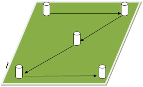 Soil Sampling Design Download Scientific Diagram