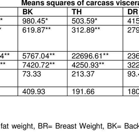 Combined Least Squares Analysis Of Variance For Random And Fixed