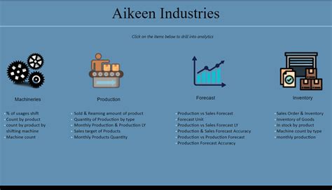 Strive Data Solutions On Linkedin Logisticspowerbi Supplychain Data