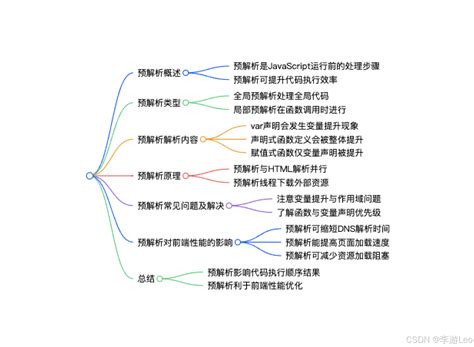 前端进阶：深度剖析预解析机制 预解析器和预解析线程 csdn博客