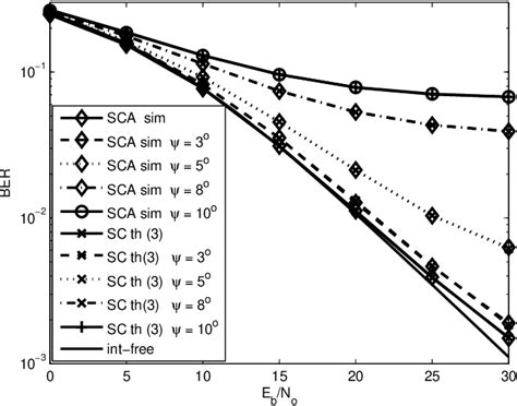 Figure 4 From Performance Analysis Of Fbmc Pam Systems In Frequency