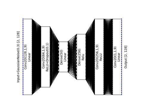 Convolutional Autoencoder Structure Download Scientific Diagram