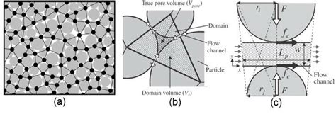 13 pore network model coupled with dem for solid fluid interaction