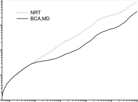 the total displacement cross section for natural tungsten irradiated