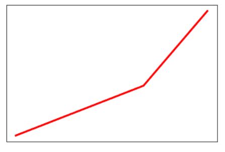 Matplotlib Remove Tick Labels Python Guides