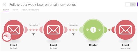 📧 Automate Follow Up Of Email Leads A Week After Showcase Make