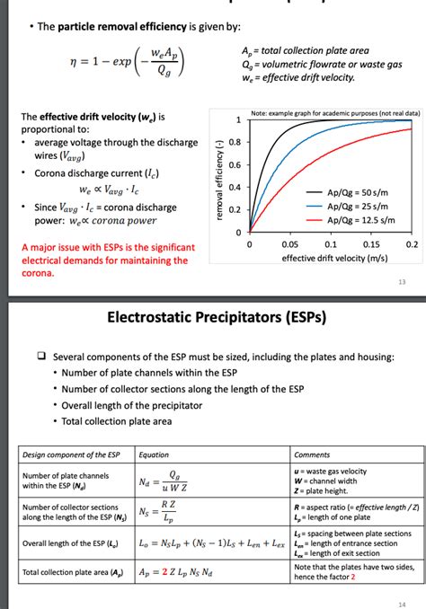 Answered 3 [electrostatic Precipitators] A 98 … Bartleby