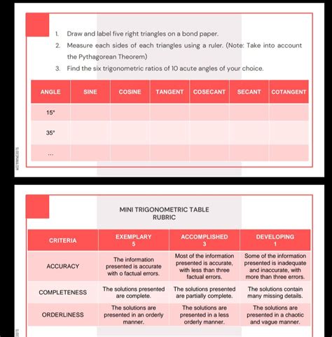 Anyone Care To Help Me Please With My Trigonometry Table R Askmath