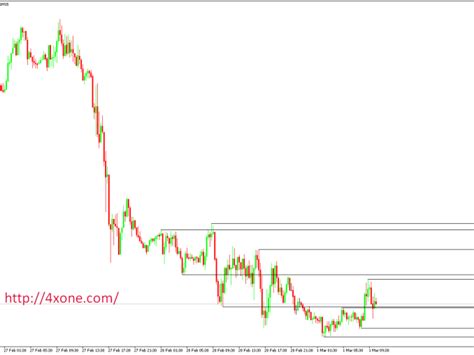 Universal Ranger Mt4 Indicator Free Download 4xone