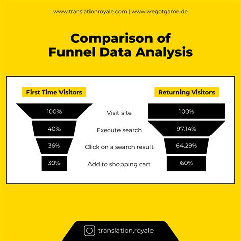 The IGaming Marketing Funnel Its Really A Galactic Donut