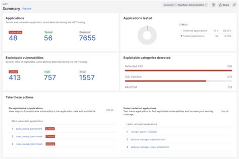 New Relic Launches Interactive Application Security Testing It Voice