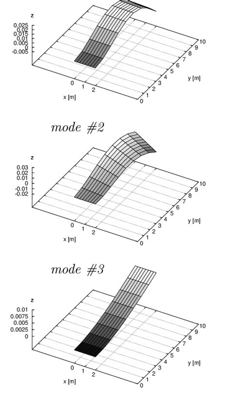 Input Aeroelastic Reference Modes Download Scientific Diagram