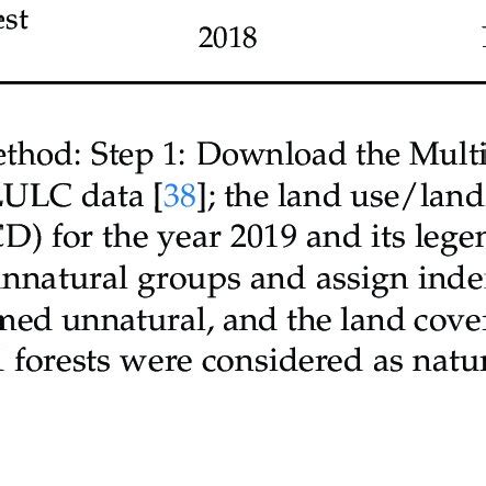The Details Of The Spatial Data Used In The Study Download Scientific Diagram