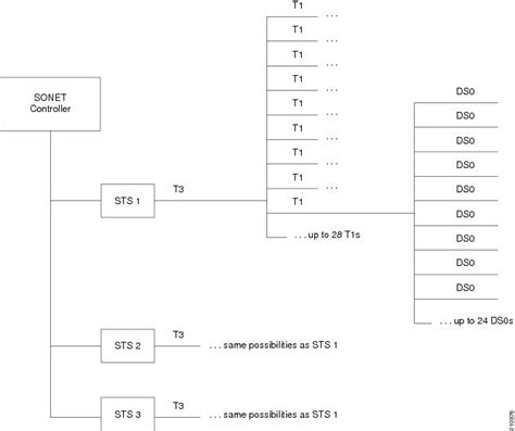 Interface And Hardware Component Configuration Guide For Cisco Asr 9000