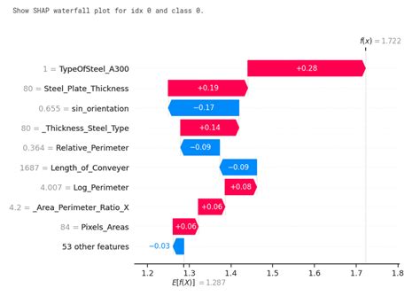model explainability xai — bluecast 2 0 0 documentation