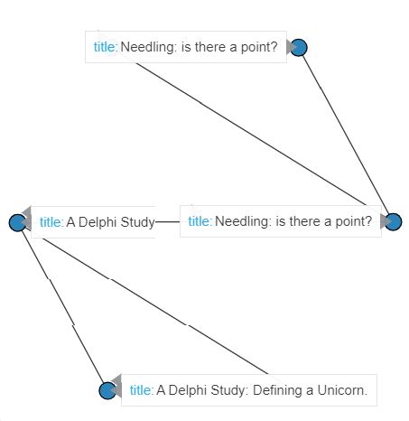 Python Networkx Plotted By Bokeh With Data From Pandas Edgelist Shows Wrong Structure Stack