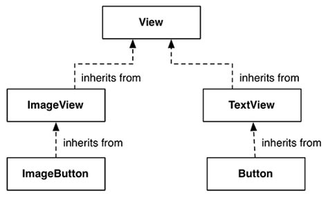challenge from button to imagebutton android programming the big