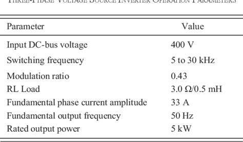 Figure 1 From A 1200 V 200 A Half Bridge Power Module Based On Si Igbt Sic Mosfet Hybrid Switch