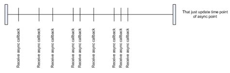 Networking Vb6 Asynchronous Tcp Client Truncates Incoming Messages