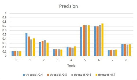 Computation Time In Second Of Each Classifier For Mnist Handwritten Download Scientific Diagram