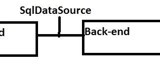 How To Insert Edit Delete Record Using SqlDataSource In ASP NET