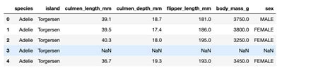 intelligent visual data discovery with lux a python library towards