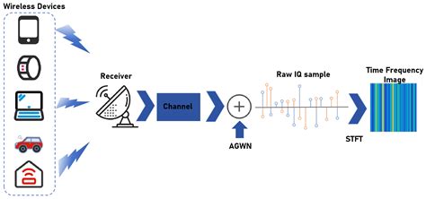 Refined Semi Supervised Modulation Classification Integrating Consistency Regularization And