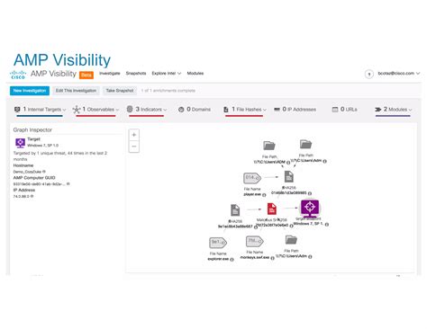 Cisco Connect 2018 Philippines Cybersecurity Strategy Ppt