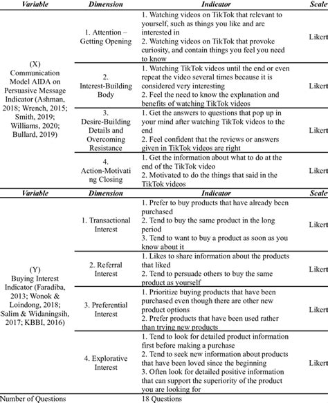 The Operationalization Of Concepts Or Variables Download Scientific