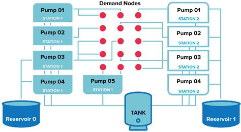 Figure 1 From Multi Threaded Simulation Optimization Platform For
