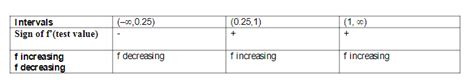 Solved With The Following Information Sketch The Chegg